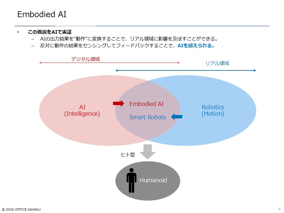Embodied AI – Office Gahaku
